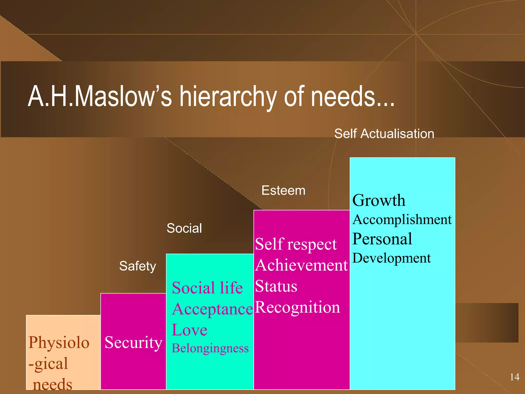 Leadership and followership | PPTX