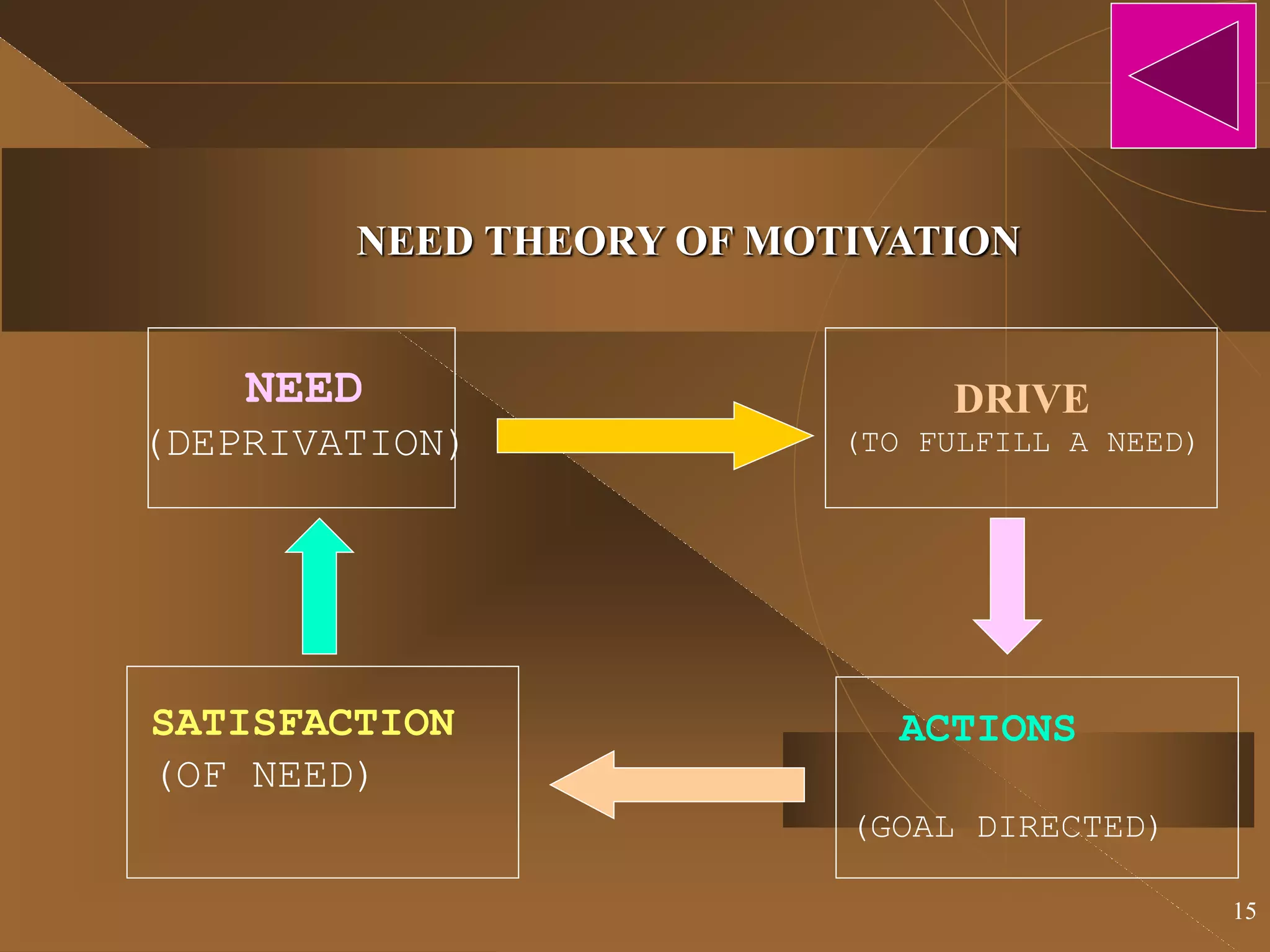 Leadership and followership | PPTX