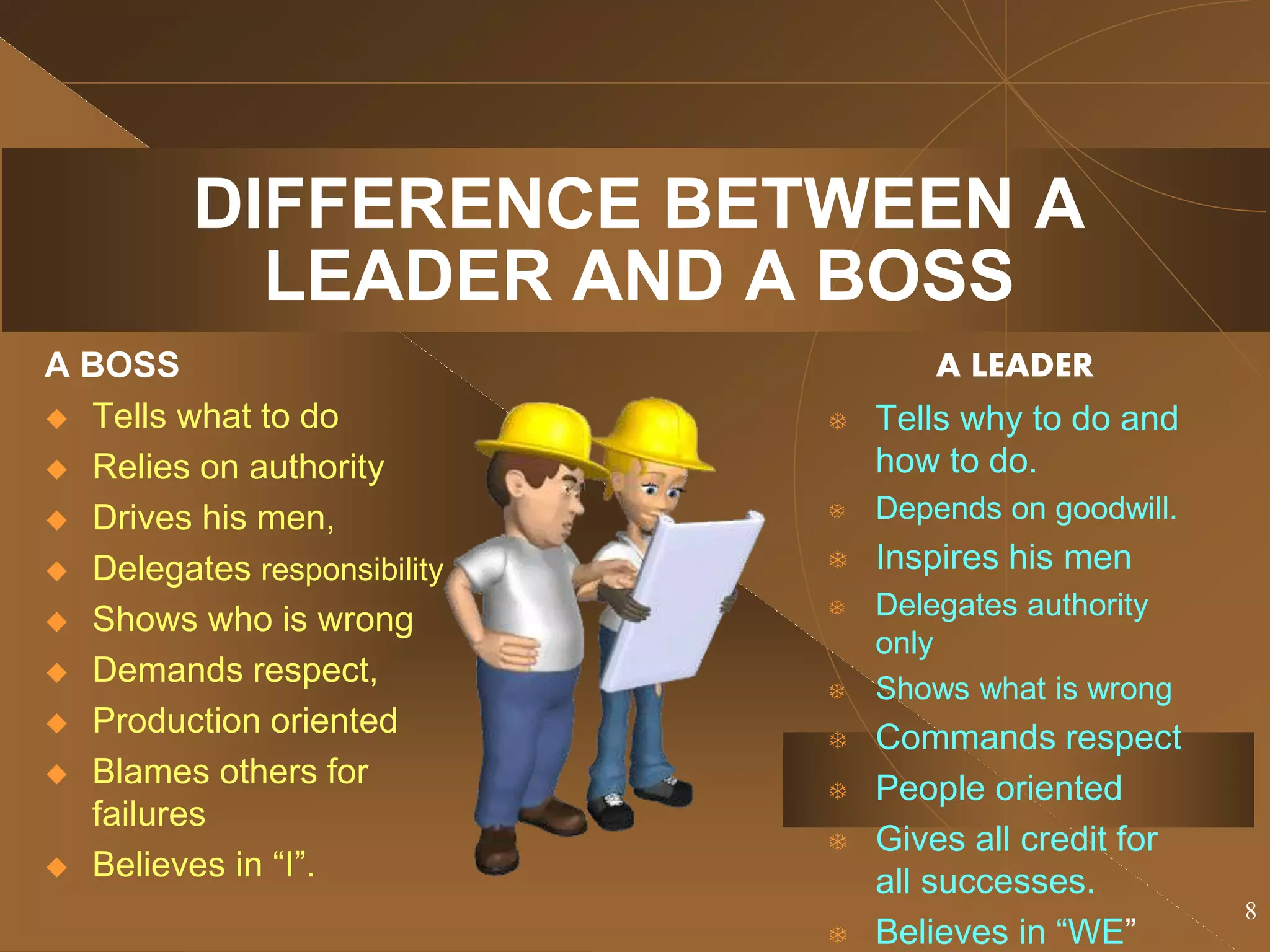 Leadership and followership | PPTX