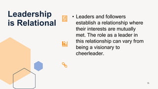 Leadership and Followship Theories............pptx