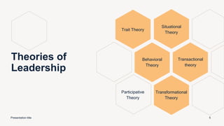 Leadership and Followship Theories............pptx