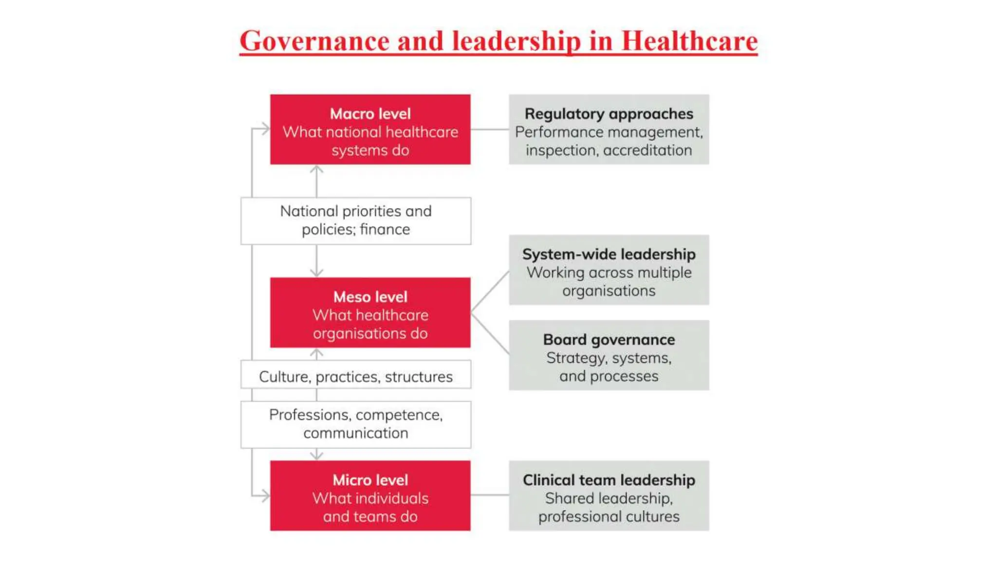 Leadership and Governance- Introduction.pptx