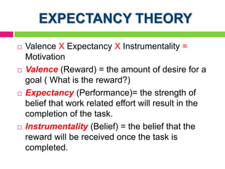 Leadership and Human Behaviour - level 5 | PPSX