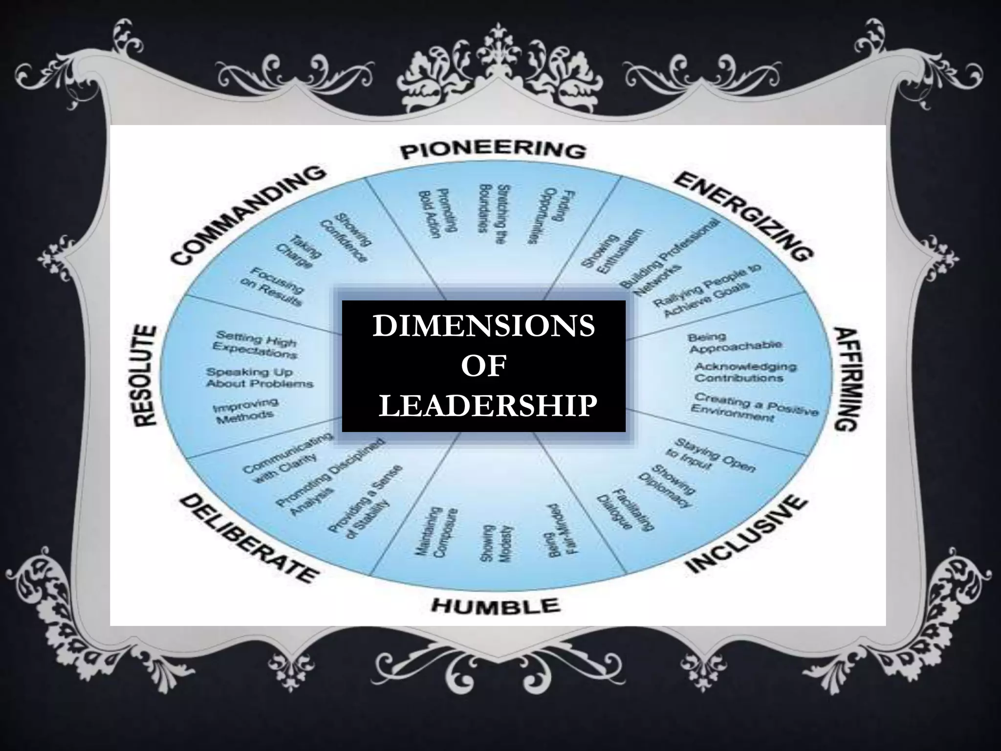 Leadership and its dimensions | PPTX