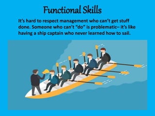 Leadership skills and Management process Sheila Danzig | PPT