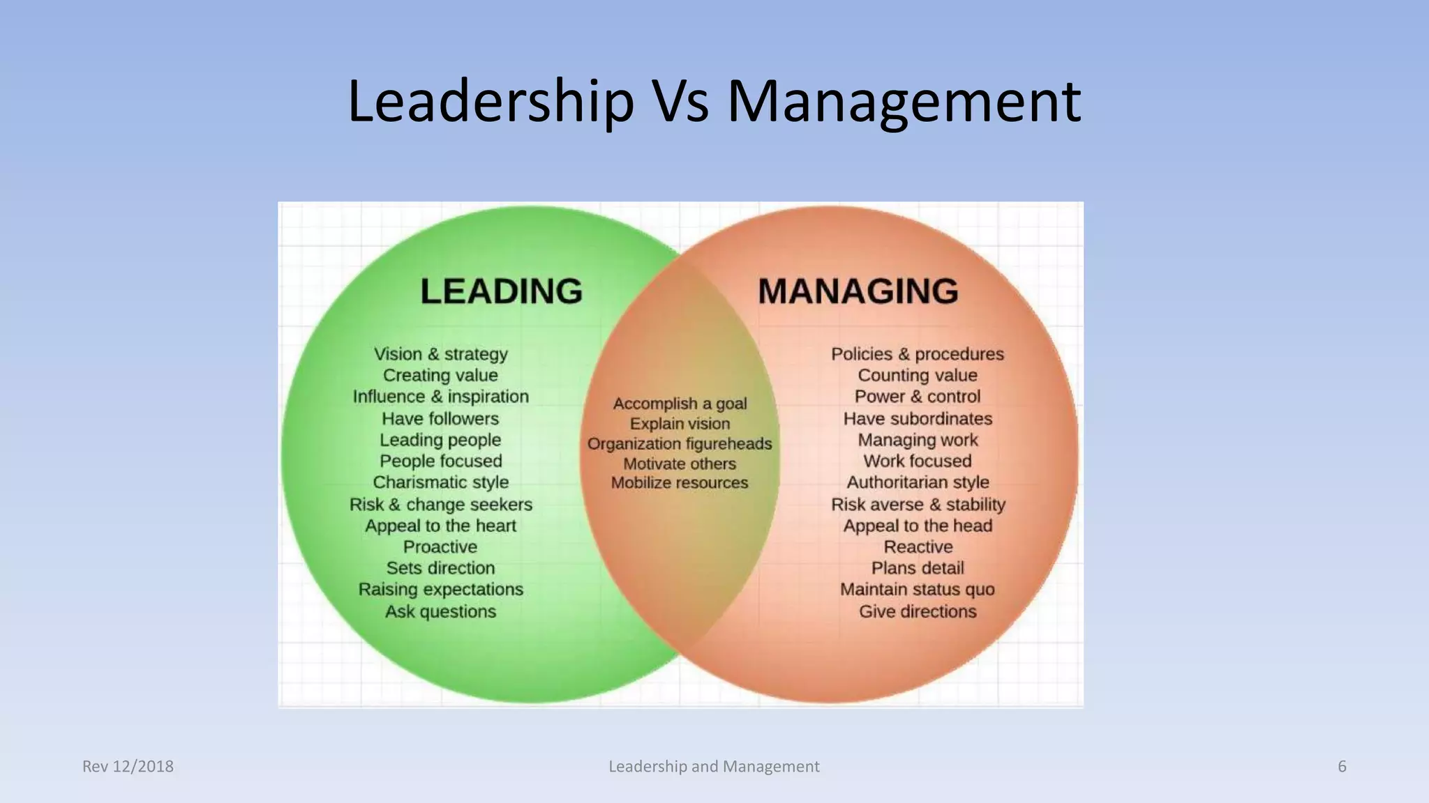 Leadership and management | PPTX