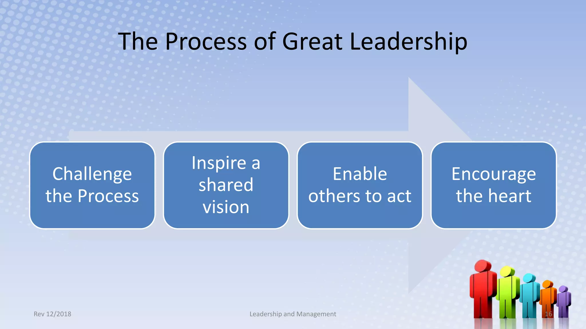 Leadership and management | PPTX