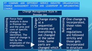 Leadership and Management for Service Industry.pptx