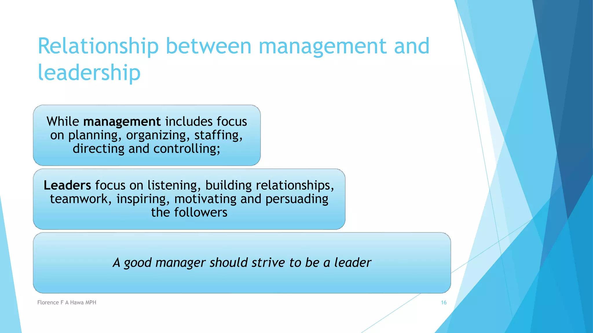 Leadership and management tt theories | PPTX