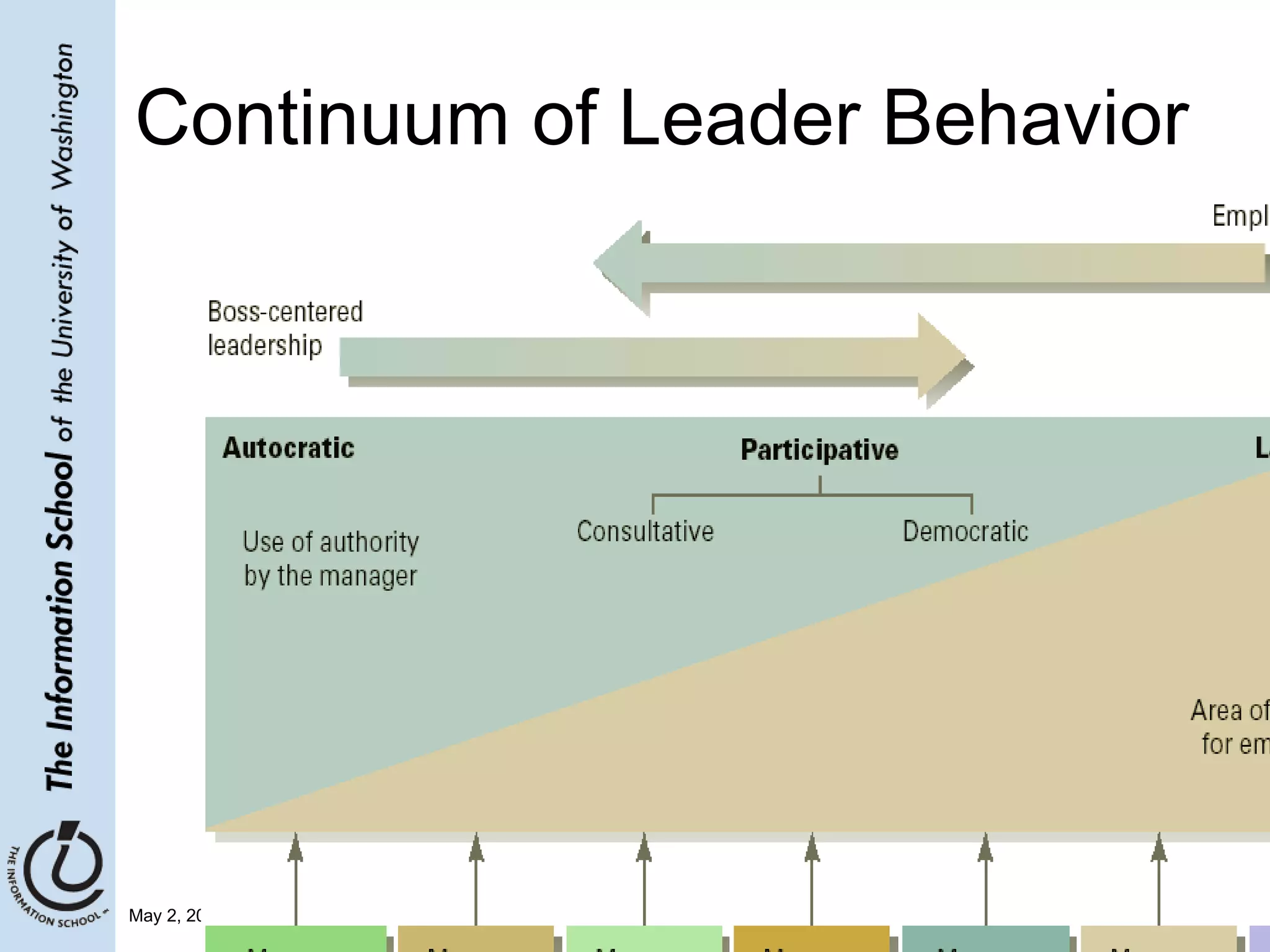 Leadership And Motivation | PPT