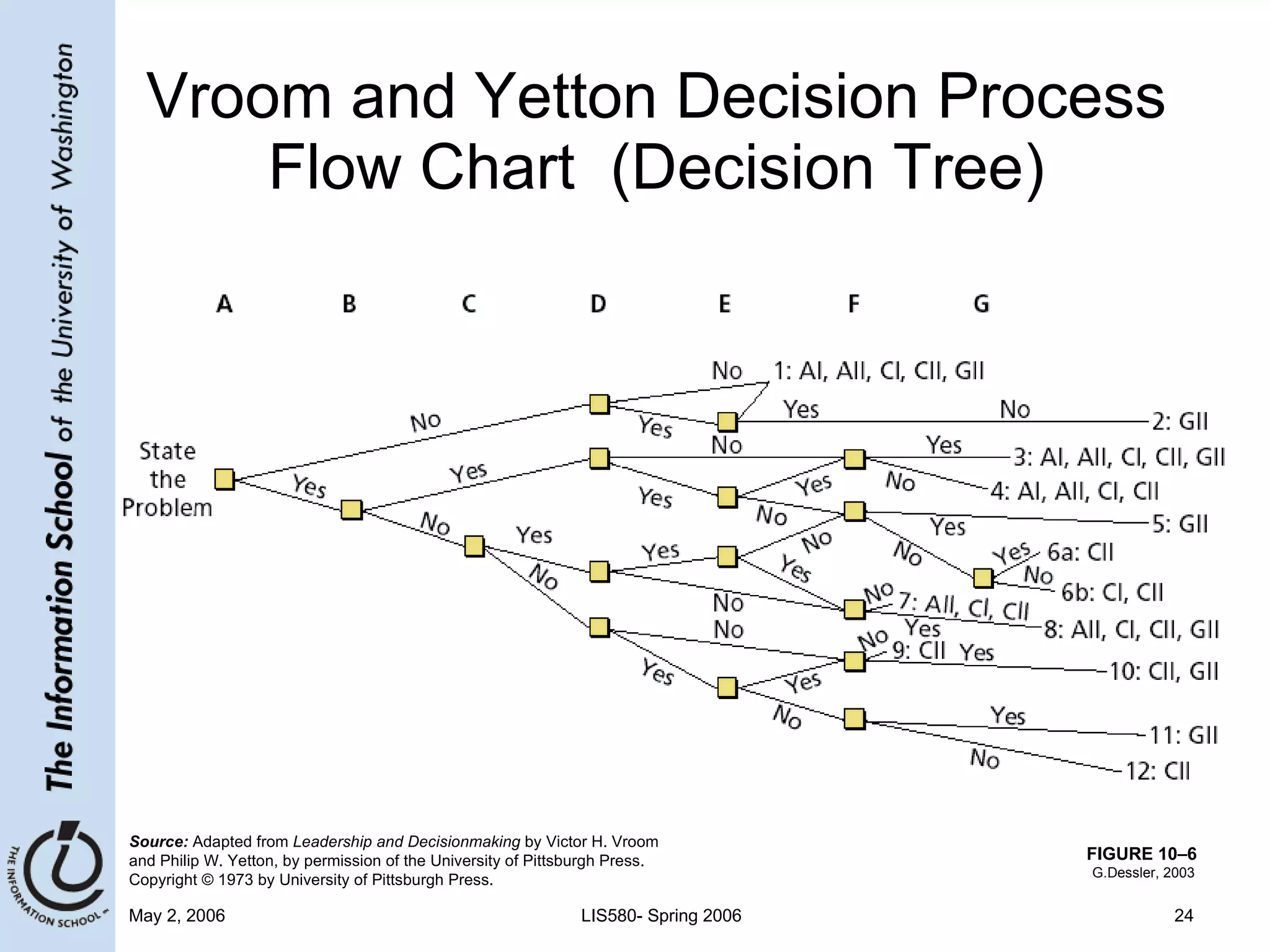 Leadership And Motivation | PPT