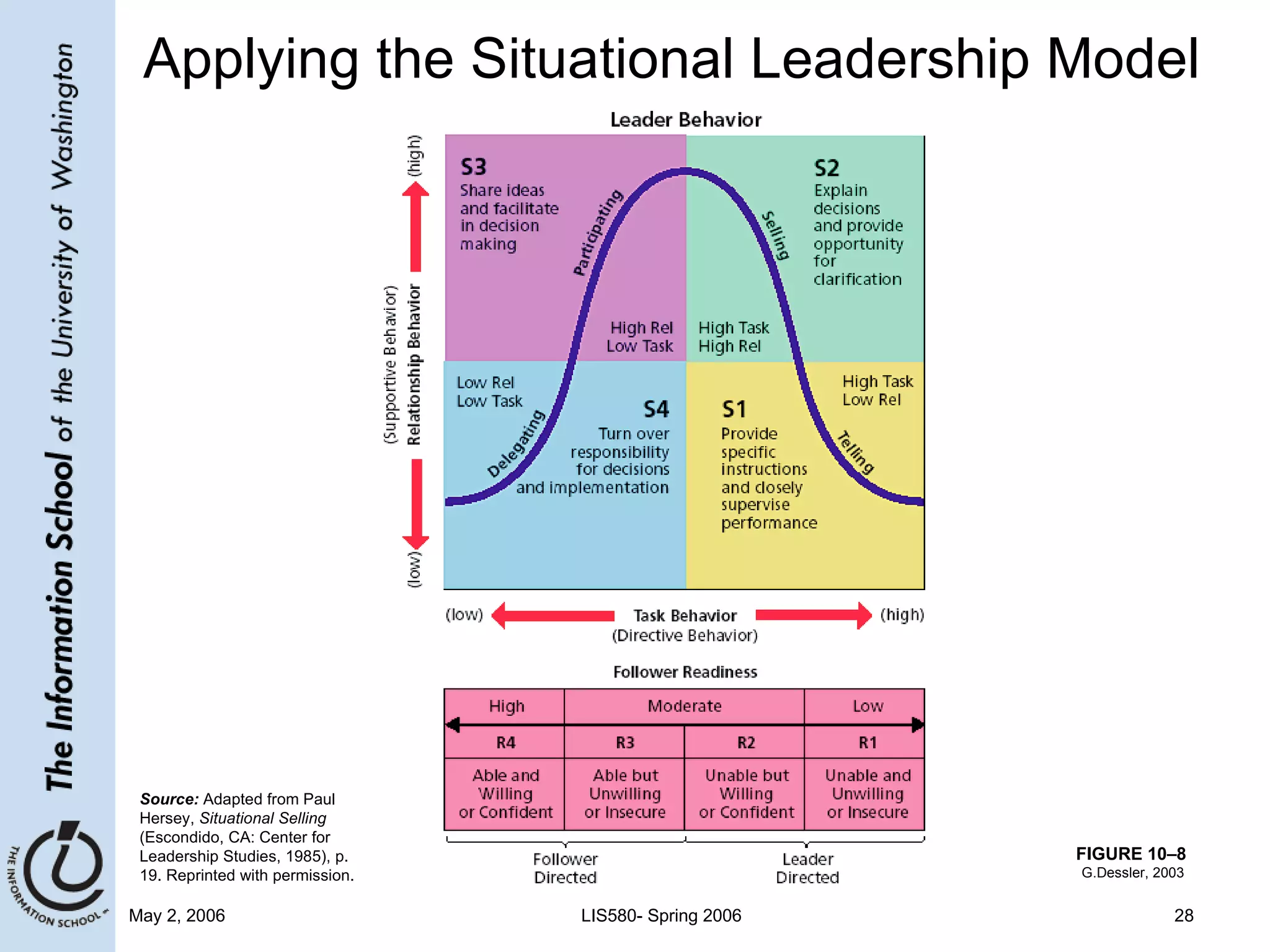 Leadership And Motivation | PPT