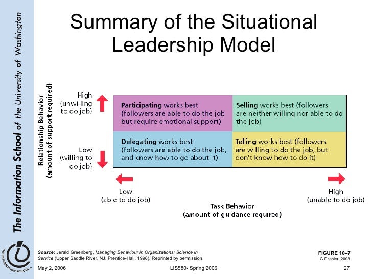 Leadership Motivation Theories Models Powerpoint Leadership Motivation Theories Models Powerpoint