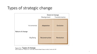 Leadership and strategic_change_10 | PPT