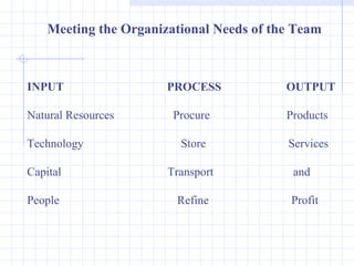 Leadership And Team Building Skills | PPT