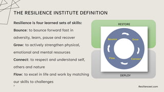 Leadership and Team Resilience Presentation 2024 | PDF