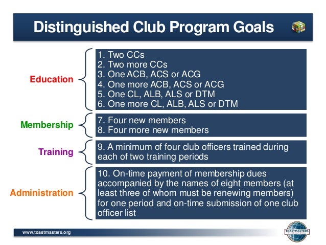 Club Leadership Advanced - Winter 2015