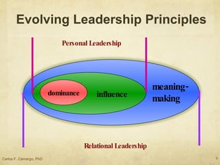 Leadership As Meaning-Making | PPT