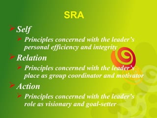 Leadership as Self | PPT