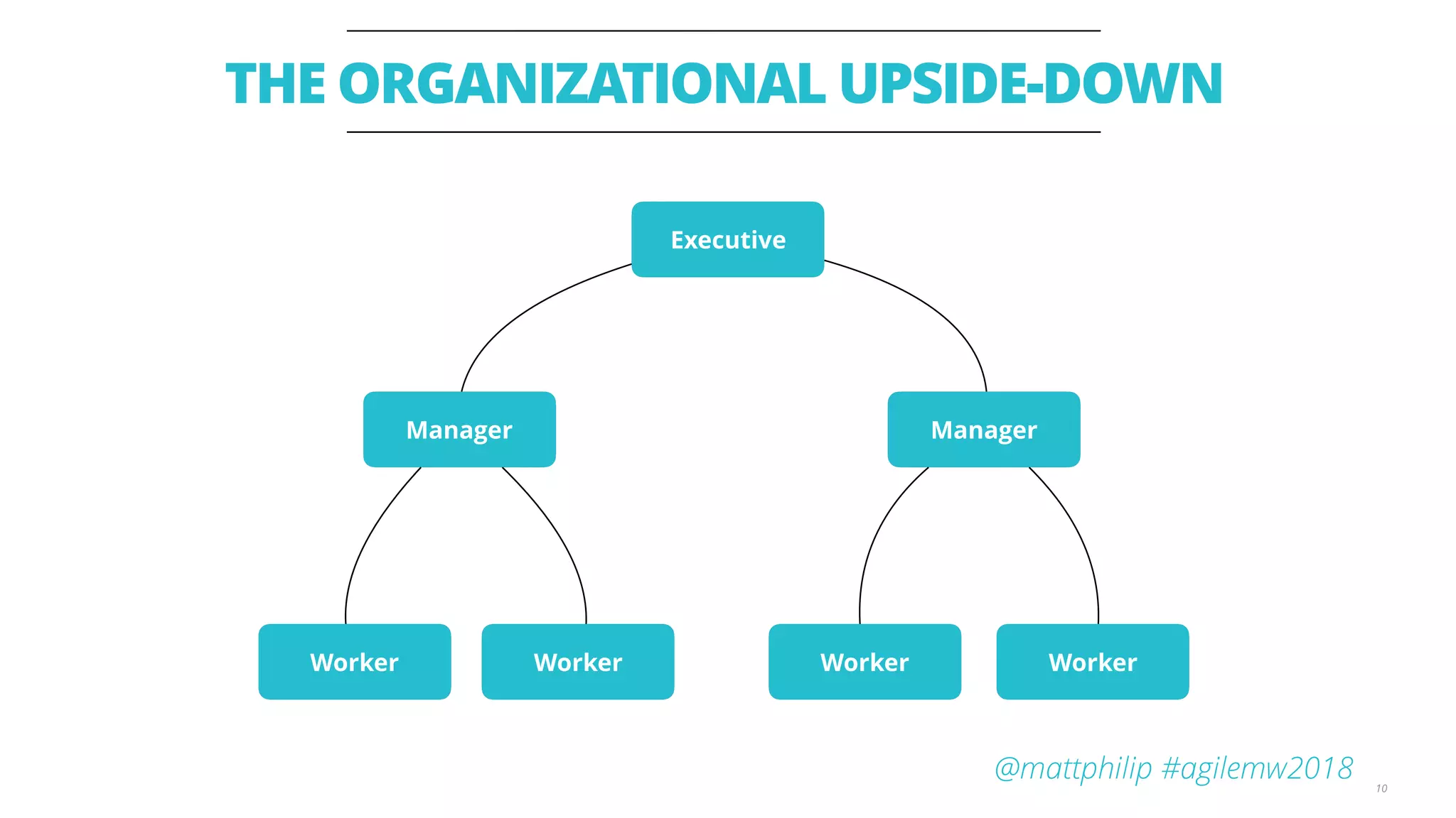 Leadership at Every Level: Intent-Based Leadership Practices | PDF