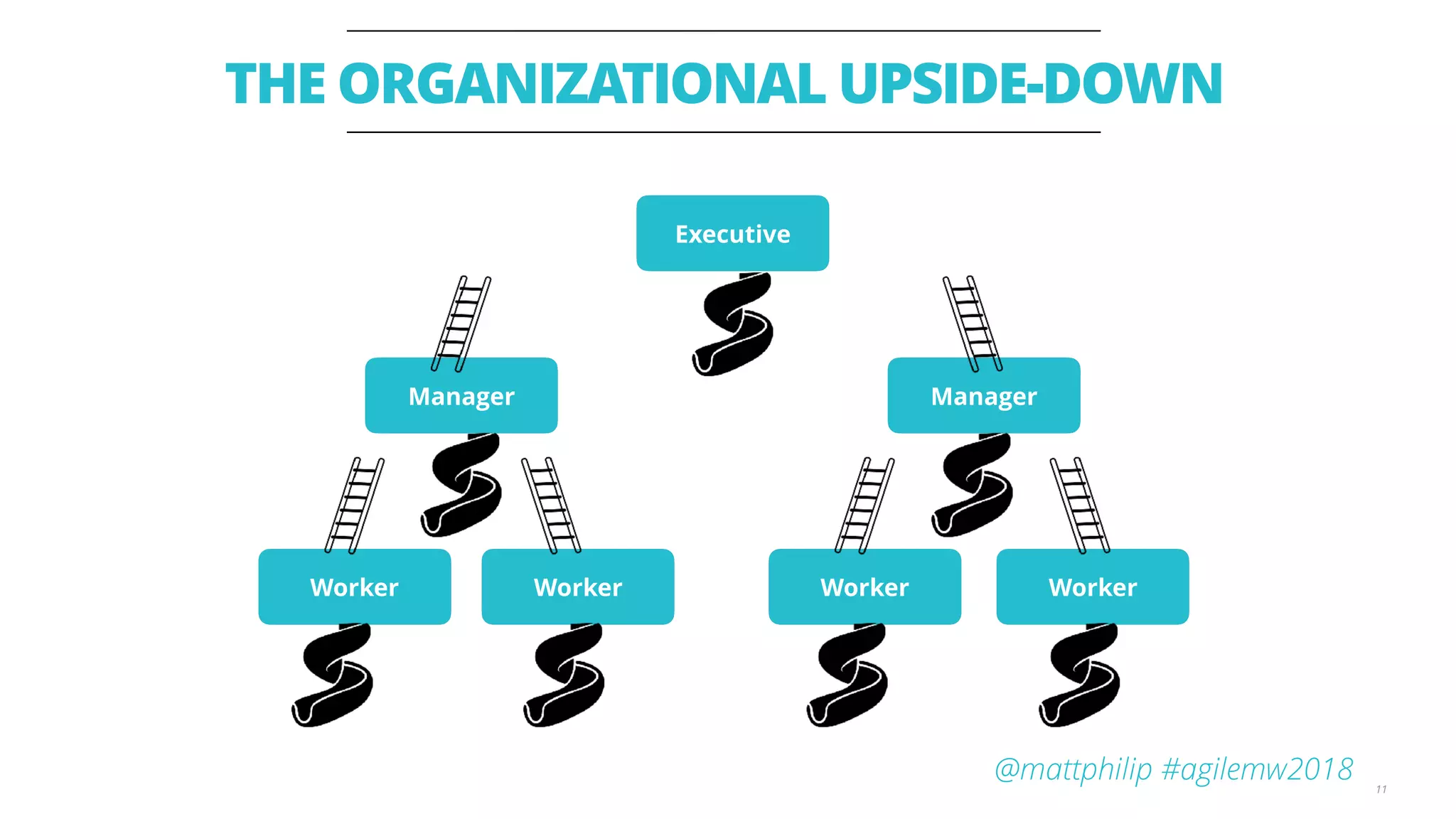 Leadership at Every Level: Intent-Based Leadership Practices | PDF