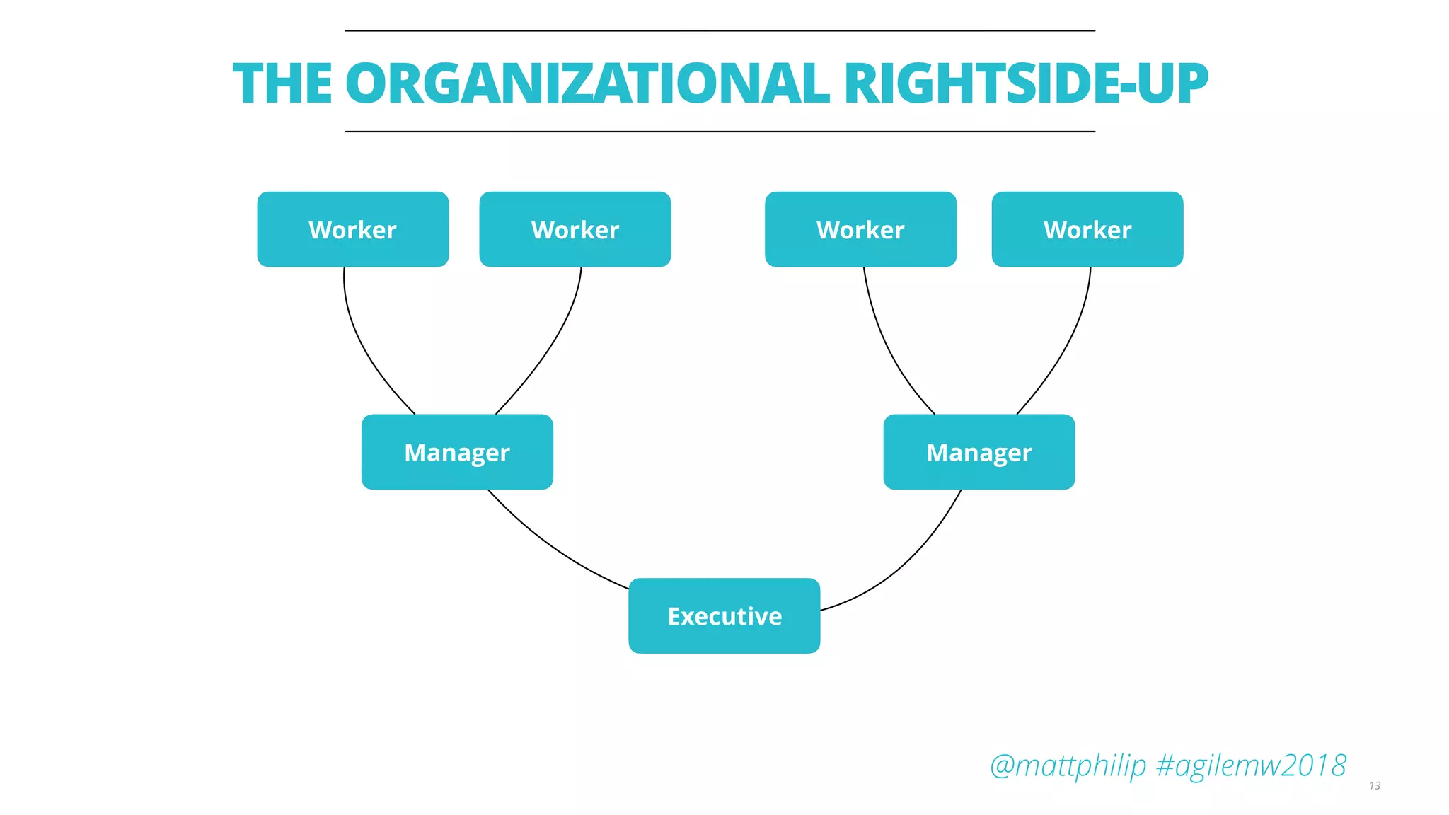 Leadership at Every Level: Intent-Based Leadership Practices | PDF