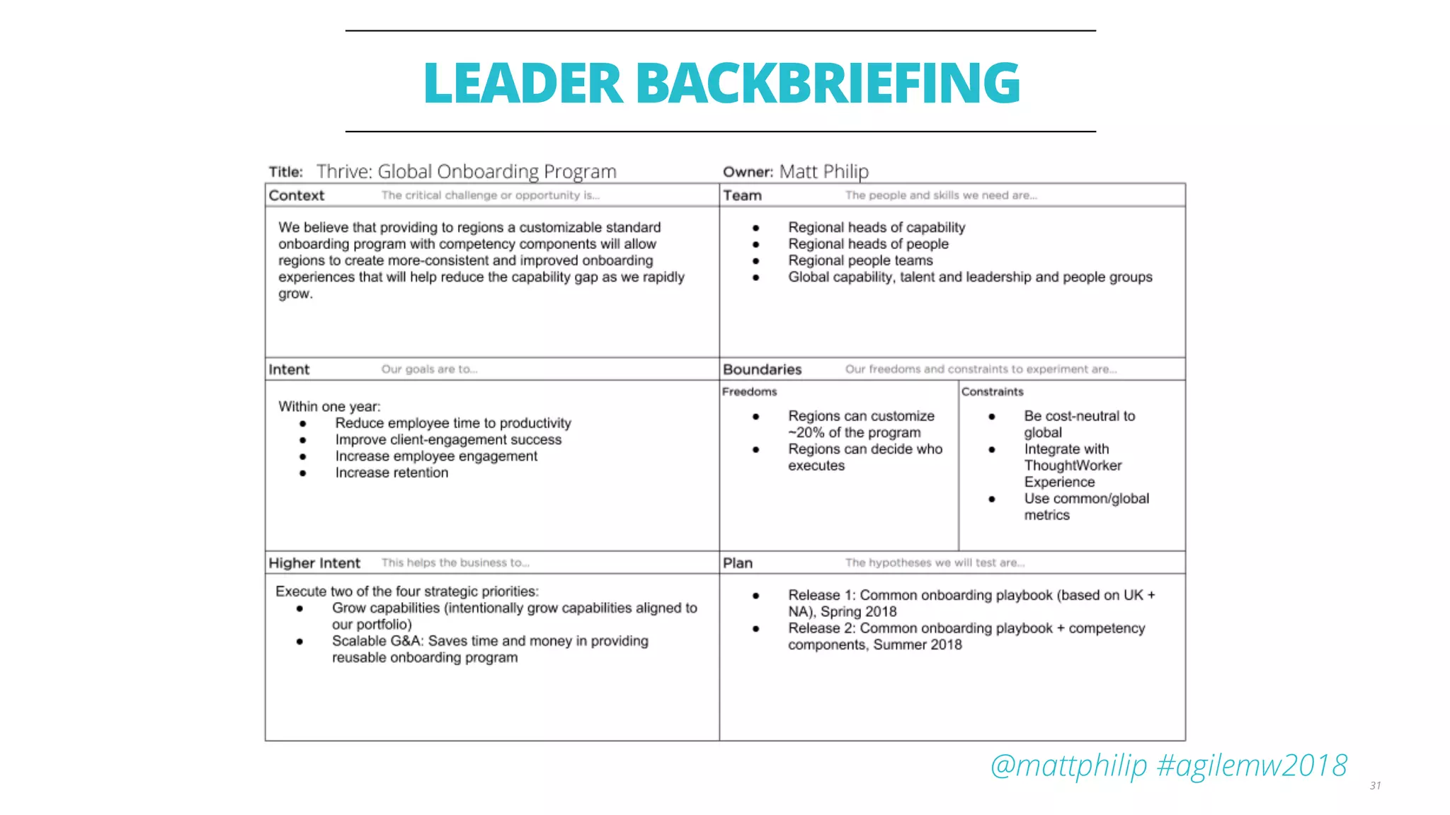 Leadership at Every Level: Intent-Based Leadership Practices | PDF