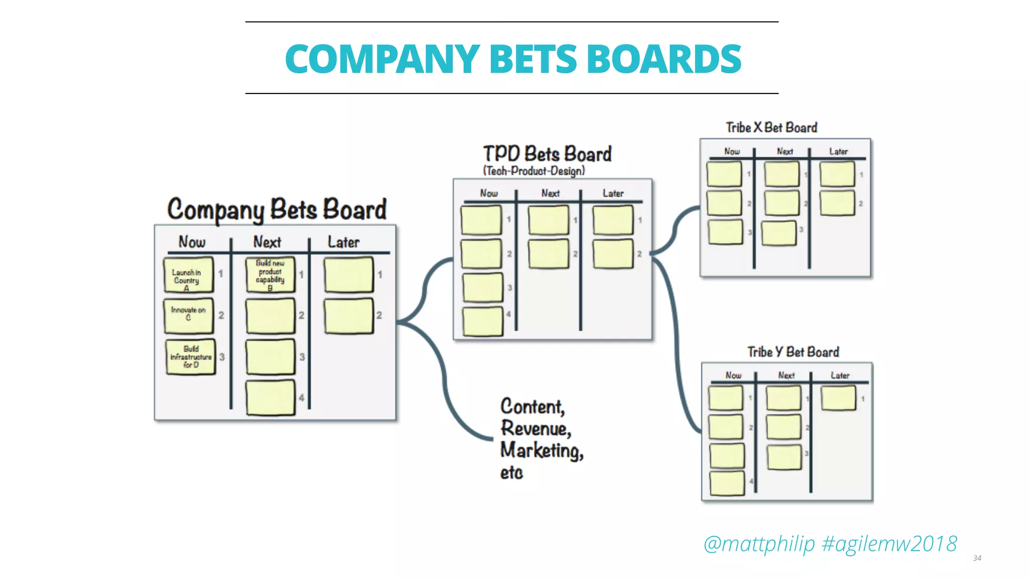 Leadership at Every Level: Intent-Based Leadership Practices | PDF