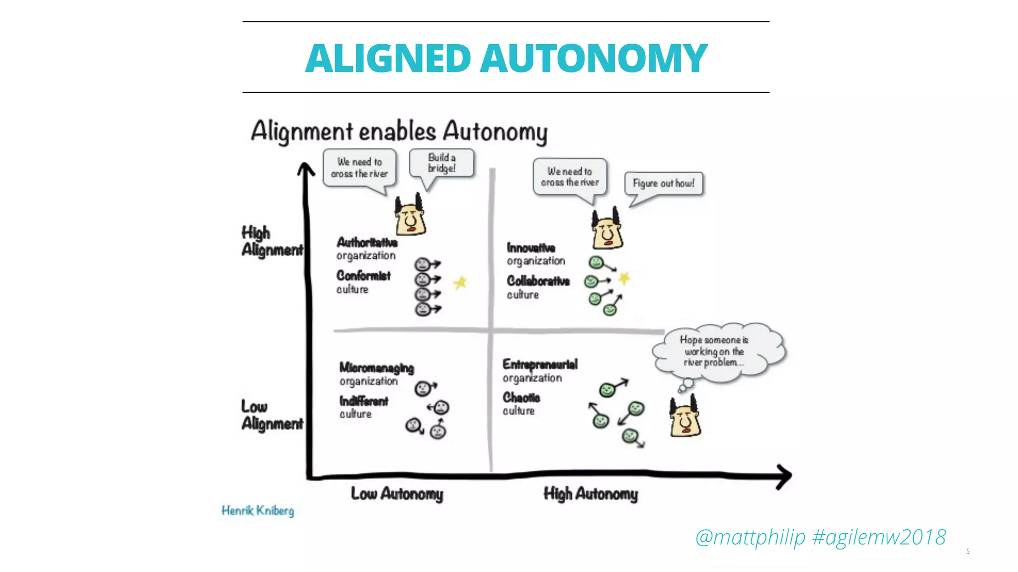 Leadership at Every Level: Intent-Based Leadership Practices | PDF
