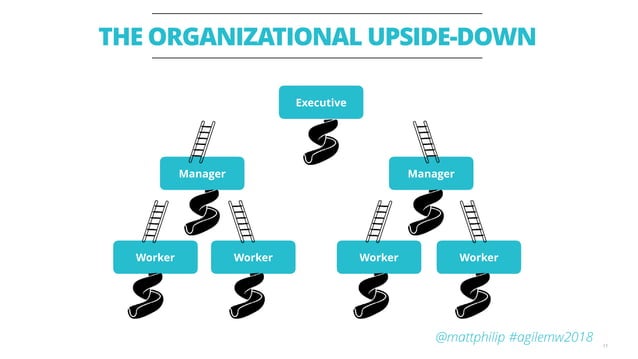Leadership at Every Level: Intent-Based Leadership Practices | PDF ...