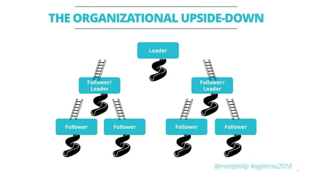 Leadership at Every Level: Intent-Based Leadership Practices | PDF ...