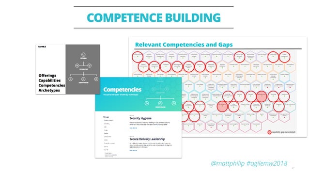 Leadership at Every Level: Intent-Based Leadership Practices | PDF ...