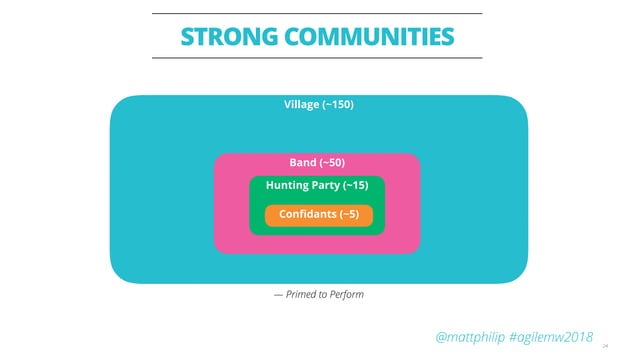 Leadership at Every Level: Intent-Based Leadership Practices | PDF ...