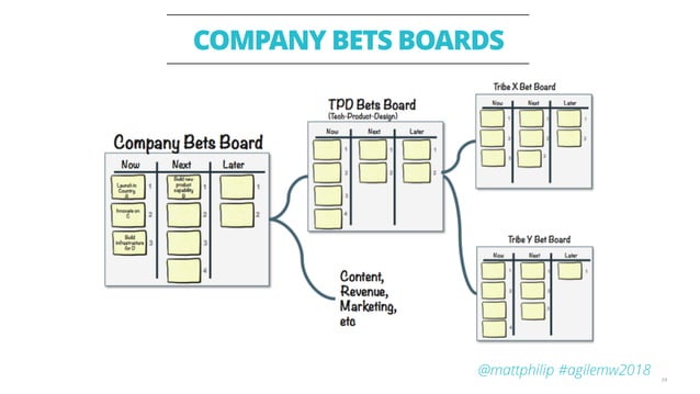 Leadership at Every Level: Intent-Based Leadership Practices | PDF ...