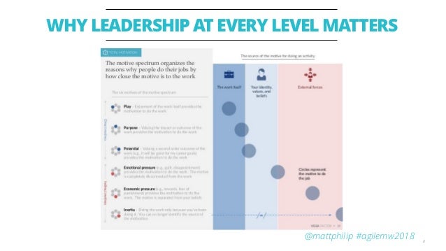 Leadership at Every Level: Intent-Based Leadership Practices