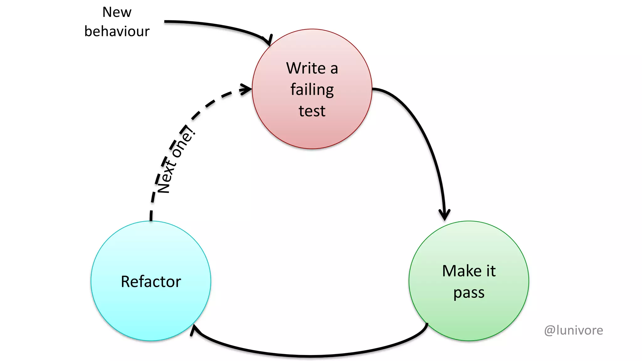 Leadership at every level | PPT