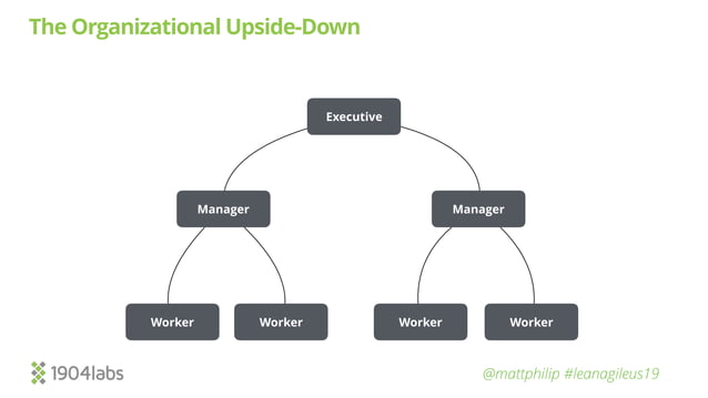 Leadership at Every Level: Practices for Aligned Autonomy