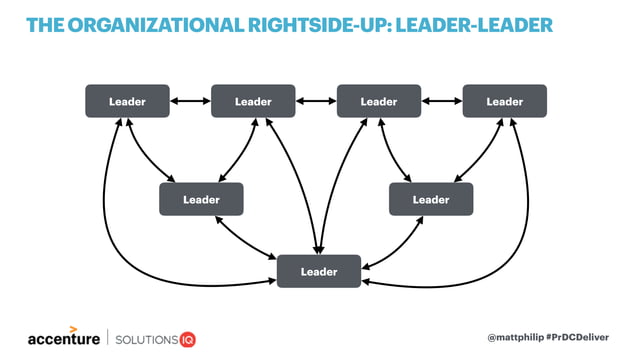 Leadership at every level [prdc2019] | PDF