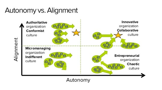 Leadership @ Spotify by Kristian Lindwall at the Lean IT Summit 2014