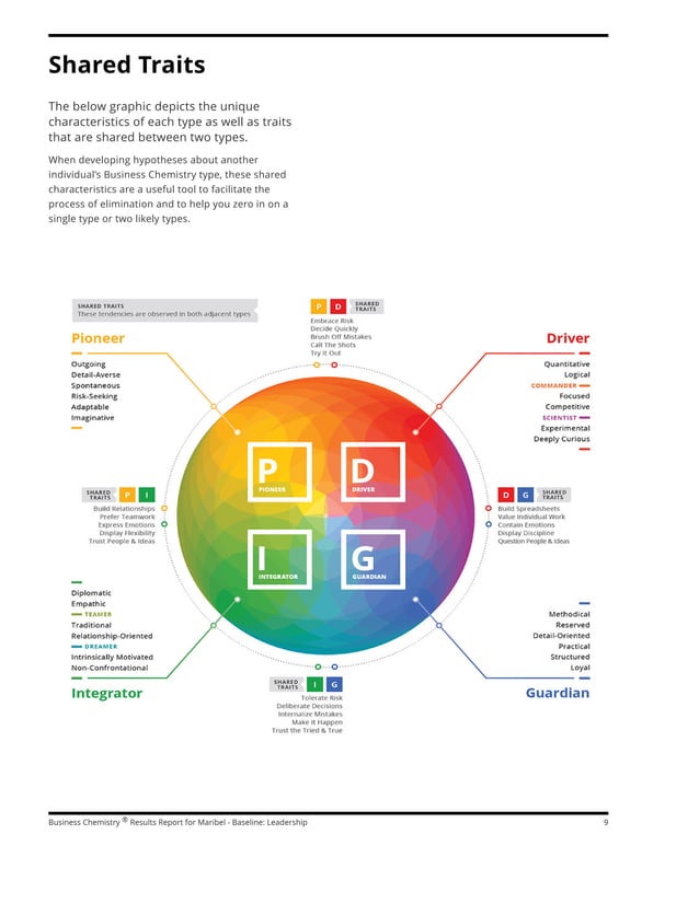 Deloitte Business Chemistry Report | PDF | Chemistry | Science