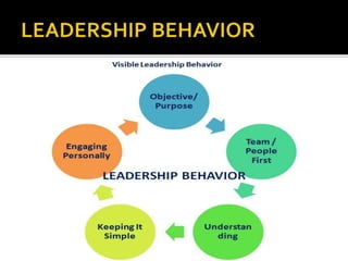 Leadership behavior | PPT