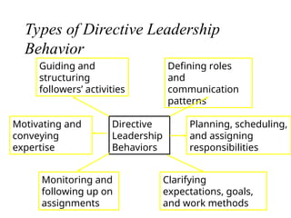 Leadership Behavior for better leadership | PPT