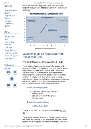 Leadership behavioural theory managerial grid model | PDF | Executive ...