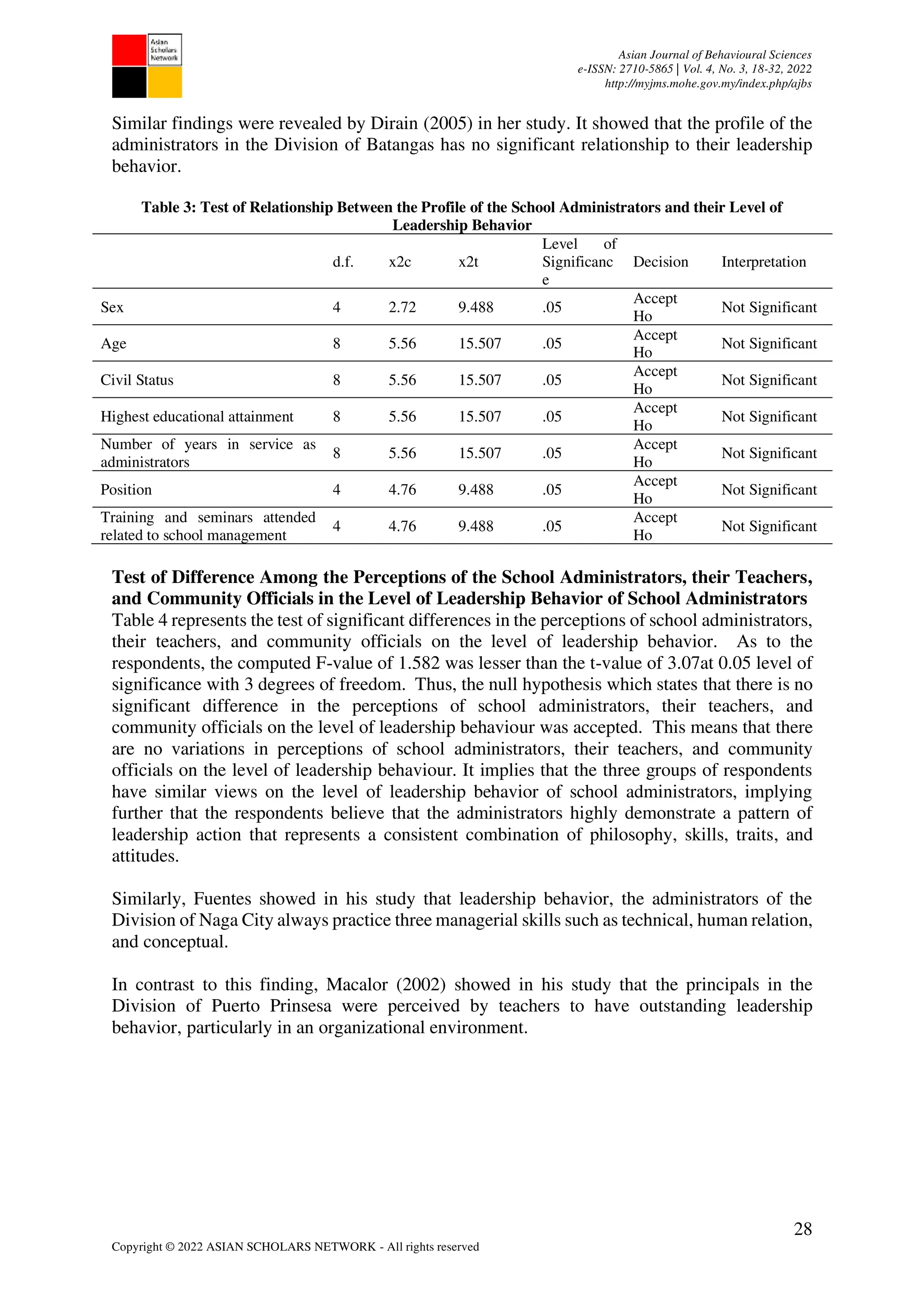 Leadership Behaviour of School Administrators in Public Schools: The ...