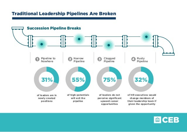 Future-Proof Your Succession Strategy