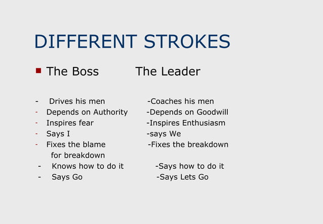Leadership Best Practices | PPT