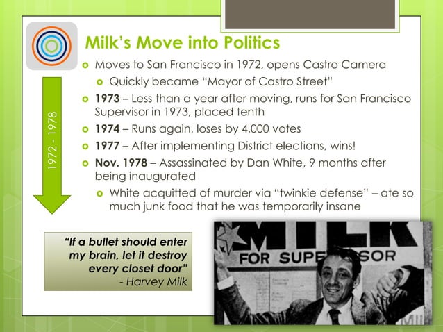 Harvey Milk by Jay Wong | PPT