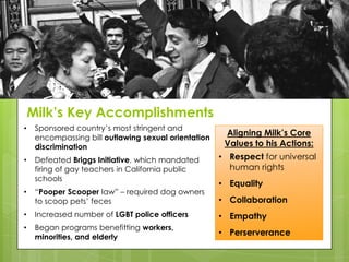 Harvey Milk by Jay Wong | PPTX