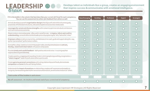 Leadership Brain Self Assessment & Rating Scale | PPTX