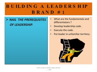 Leadership Brand | PPT
